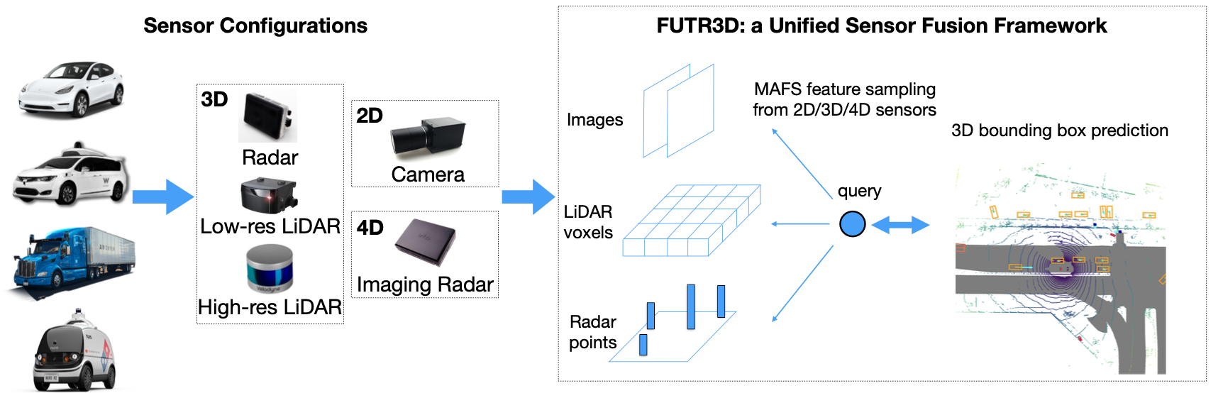 GitHub - ruoxianglee/Transformer-based-Sensor-Fusion