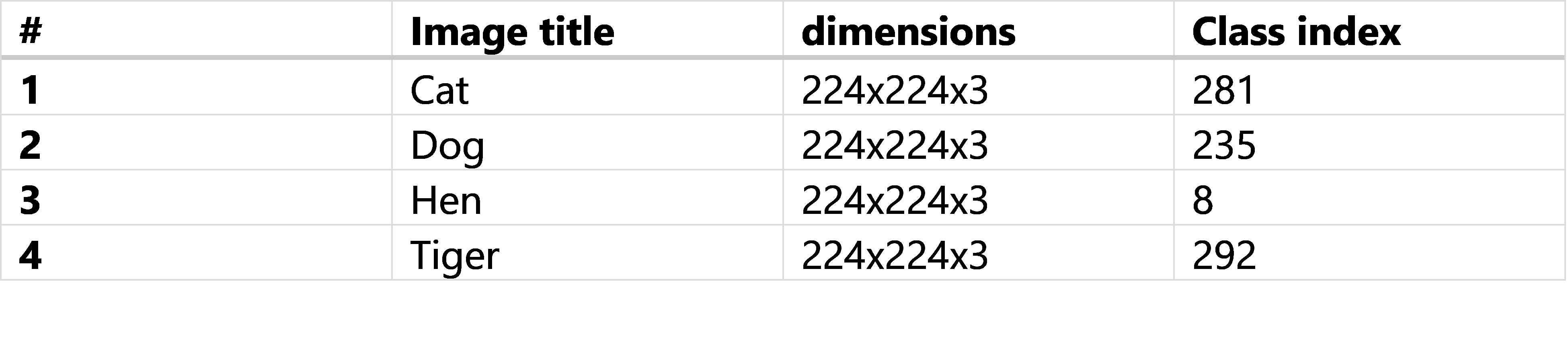GitHub - rama-thelagathoti/Explainable-AI: explainable ML using saliency map and GRAD-CAM