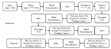 GitHub - rama-thelagathoti/Generative-Adversarial-Networks