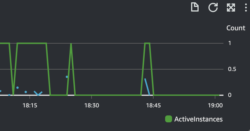 Scale to zero · Issue #9 · aws/apprunner-roadmap · GitHub