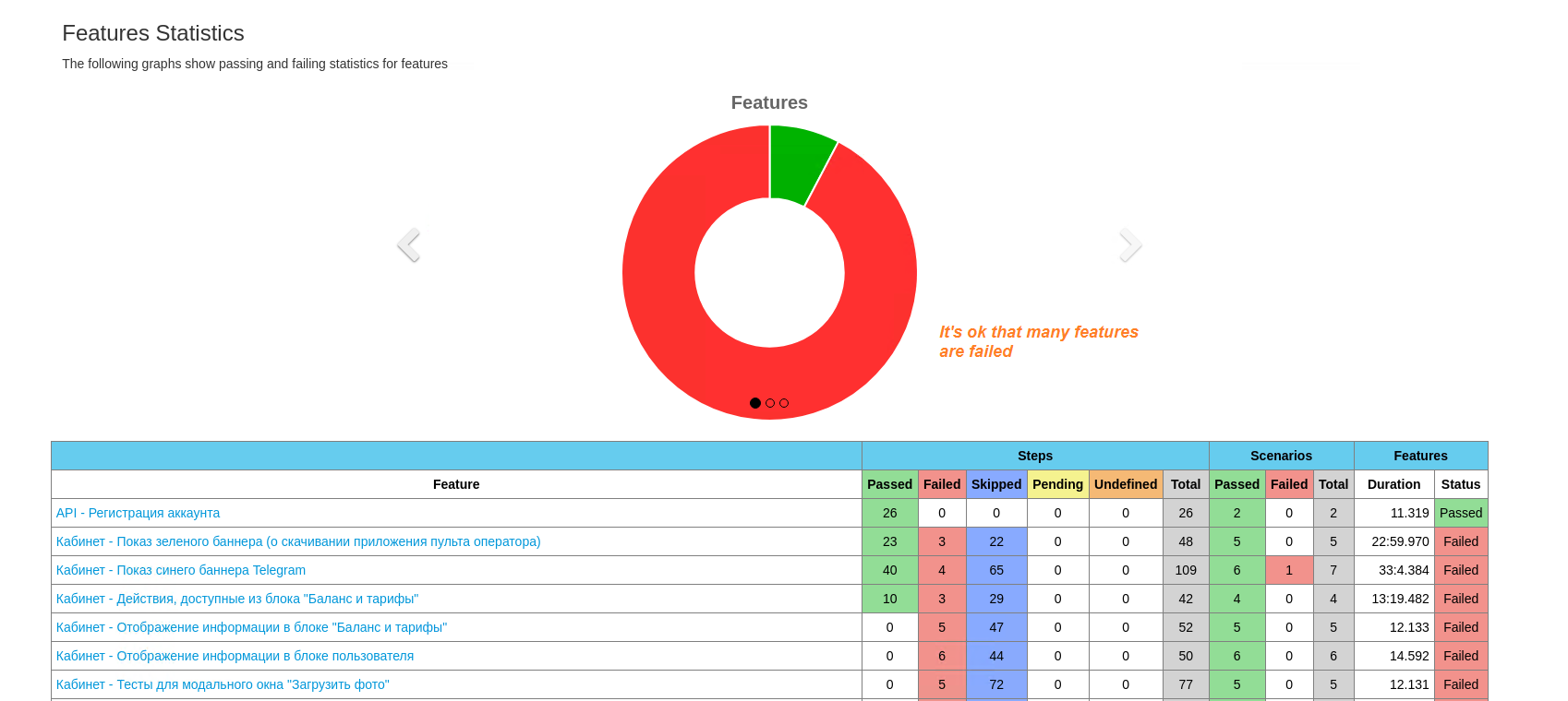 Option setSkippedAsNotFailing works incorrectly · Issue #1035 · damianszczepanik/cucumber ...
