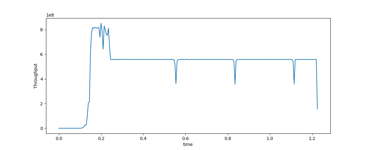 throughput TCP mmwave example with multiple UEs · Issue #186 · nyuwireless-unipd/ns3-mmwave · GitHub