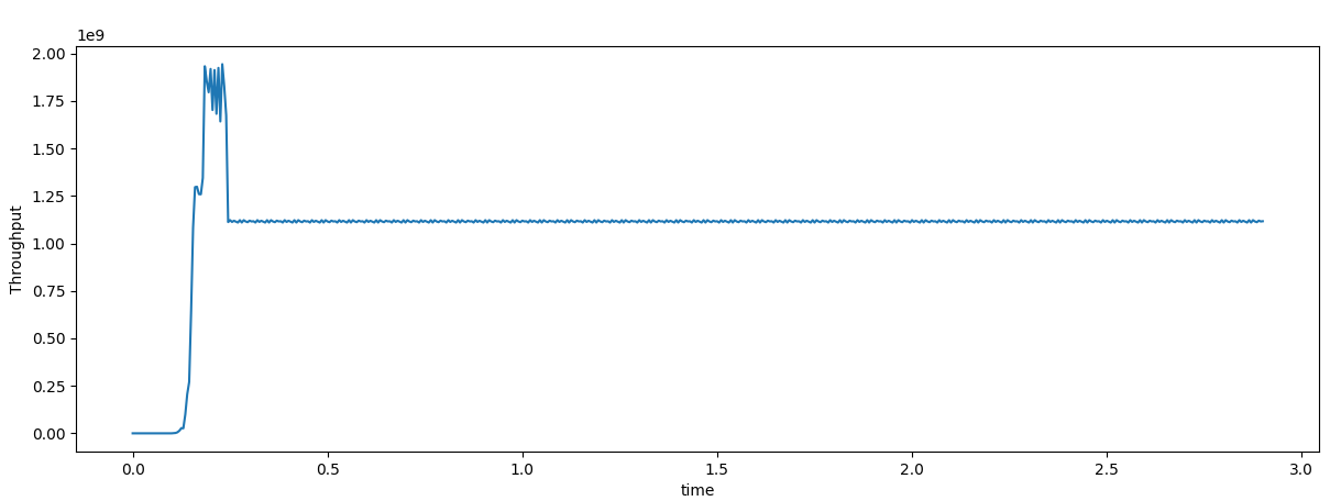Questions: ENB, SINR and Throughput · Issue #190 · nyuwireless-unipd/ns3-mmwave · GitHub