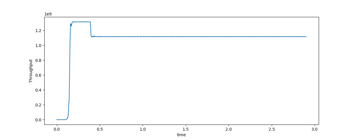 Questions: ENB, SINR and Throughput · Issue #190 · nyuwireless-unipd/ns3-mmwave · GitHub