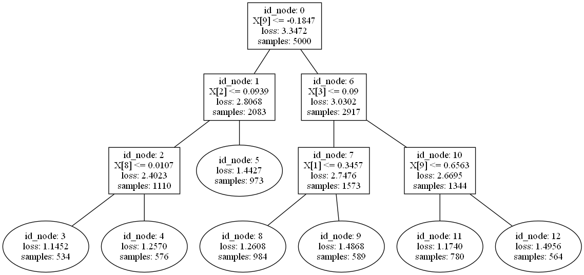 Model trees (M5P and co) · Issue #13106 · scikit-learn/scikit-learn · GitHub