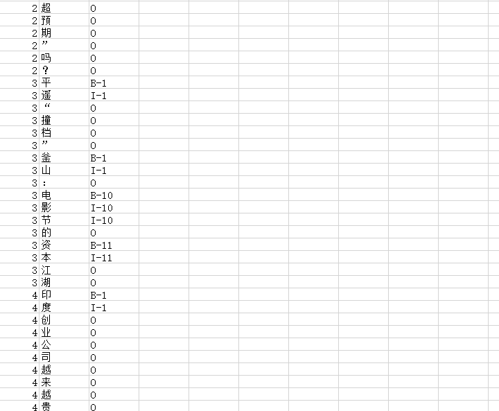 原始数据标注问题 · Issue #25 · CLUEbenchmark/CLUENER2020 · GitHub