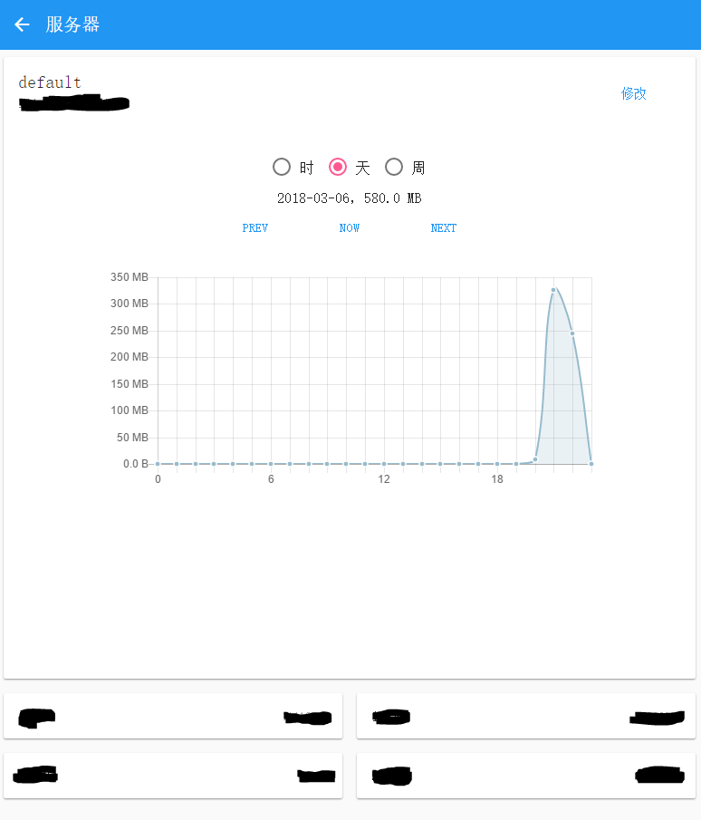 周视图流量呈现有问题 · Issue #375 · shadowsocks/shadowsocks-manager · GitHub