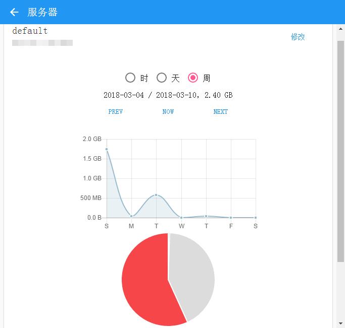 周视图流量呈现有问题 · Issue #375 · shadowsocks/shadowsocks-manager · GitHub