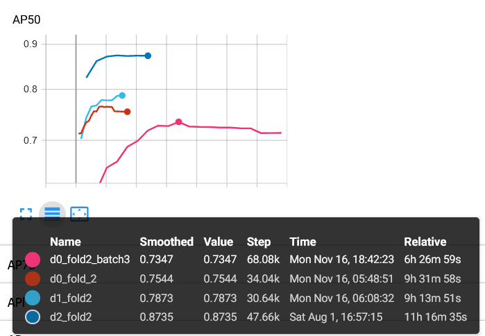 Affects of smaller batch size when using Batch Normalizations. · Issue #881 · google/automl · GitHub