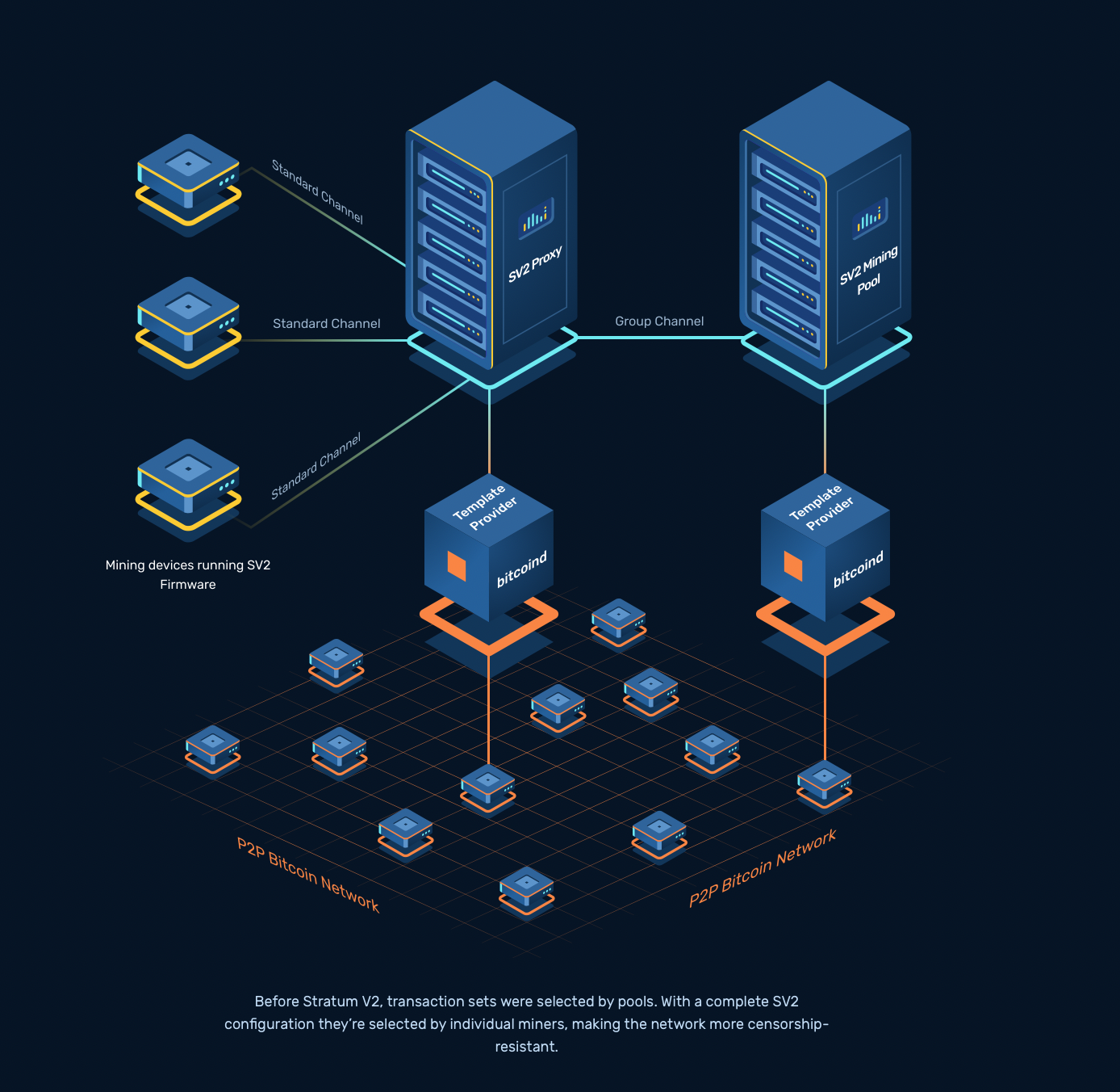 Add tabbed view for multiple configurations · Issue #95 · stratum-mining/stratumprotocol.org ...