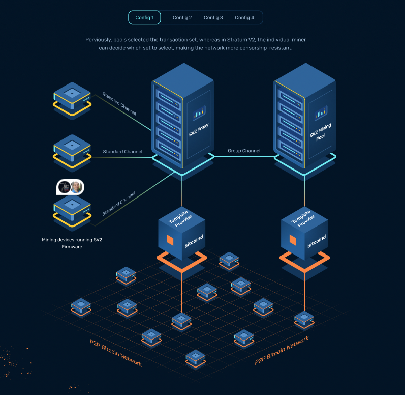 Add tabbed view for multiple configurations · Issue #95 · stratum-mining/stratumprotocol.org ...