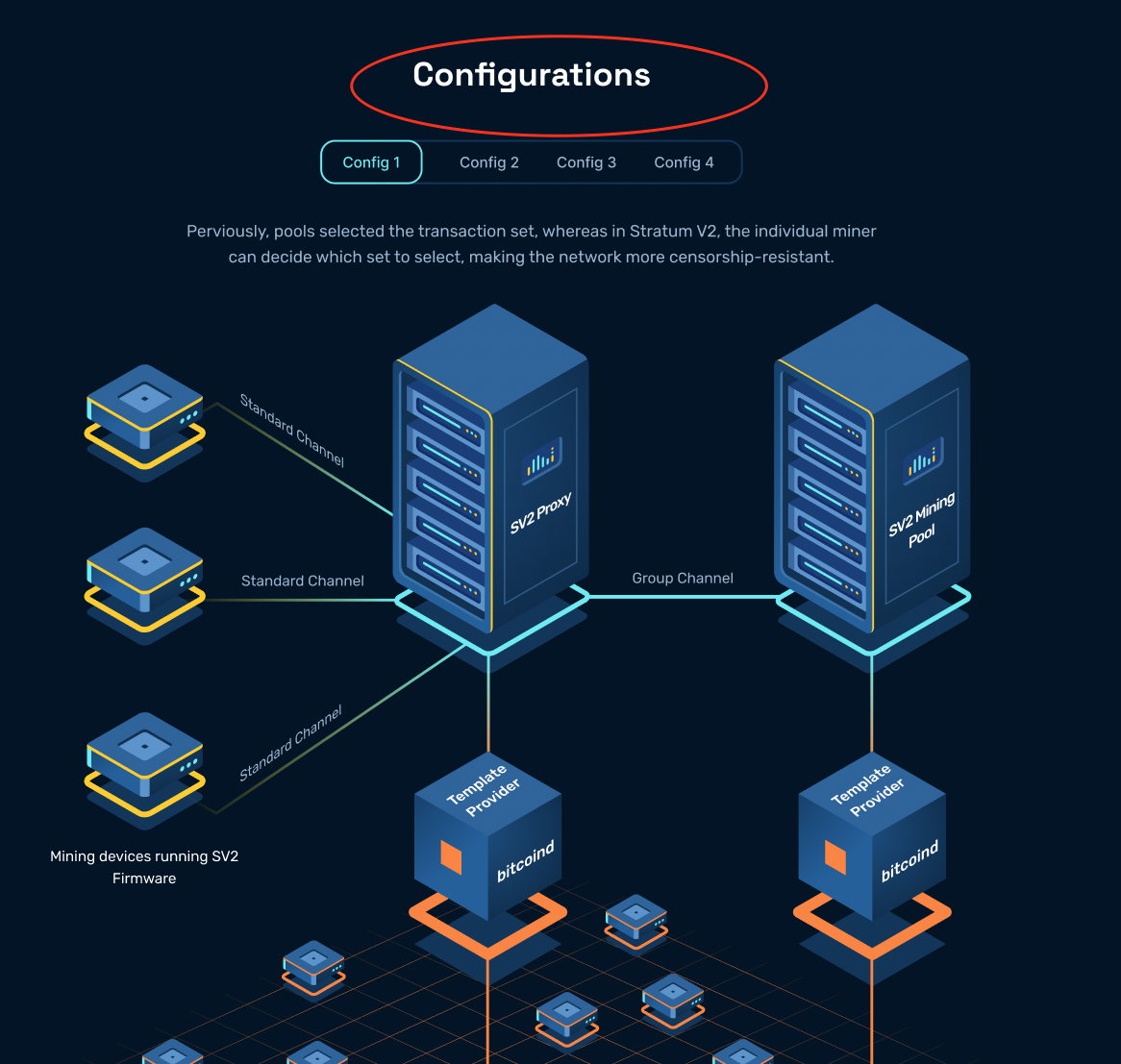 Add `Configurations` title · Issue #119 · stratum-mining ...