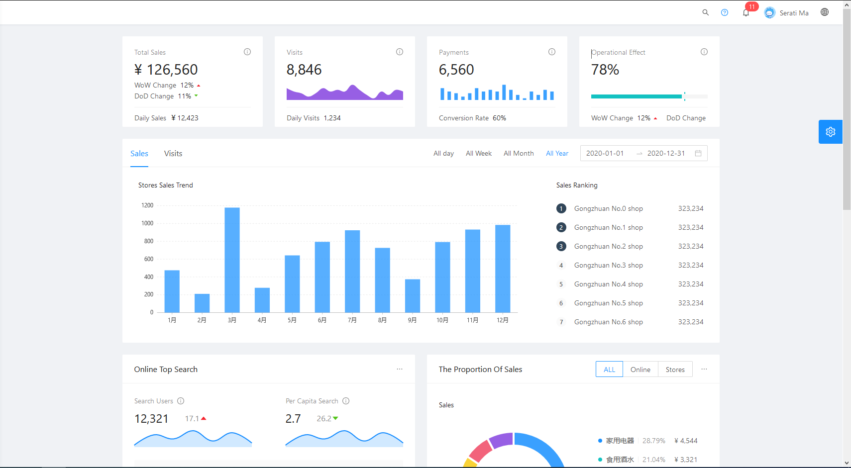 Dashboard (replace homepage) · Issue #1711 · btcpayserver/btcpayserver · GitHub