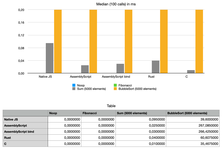 GitHub - fladens/wasm-example GitHub - fladens/wasm-example