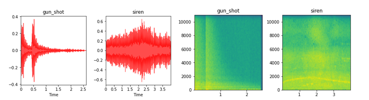 GitHub - RicardoTangarife/FundamentosDeepLearning_PF: Proyecto final ...