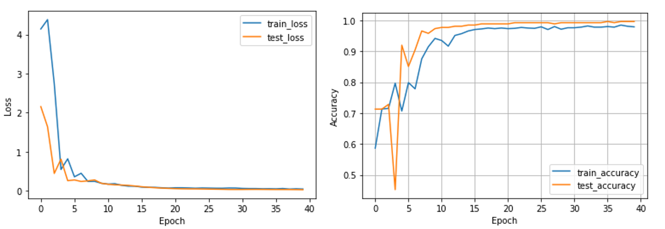 GitHub - RicardoTangarife/FundamentosDeepLearning_PF: Proyecto final ...