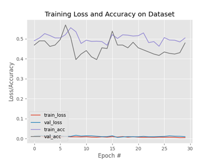 GitHub - RicardoTangarife/FundamentosDeepLearning_PF: Proyecto final ...