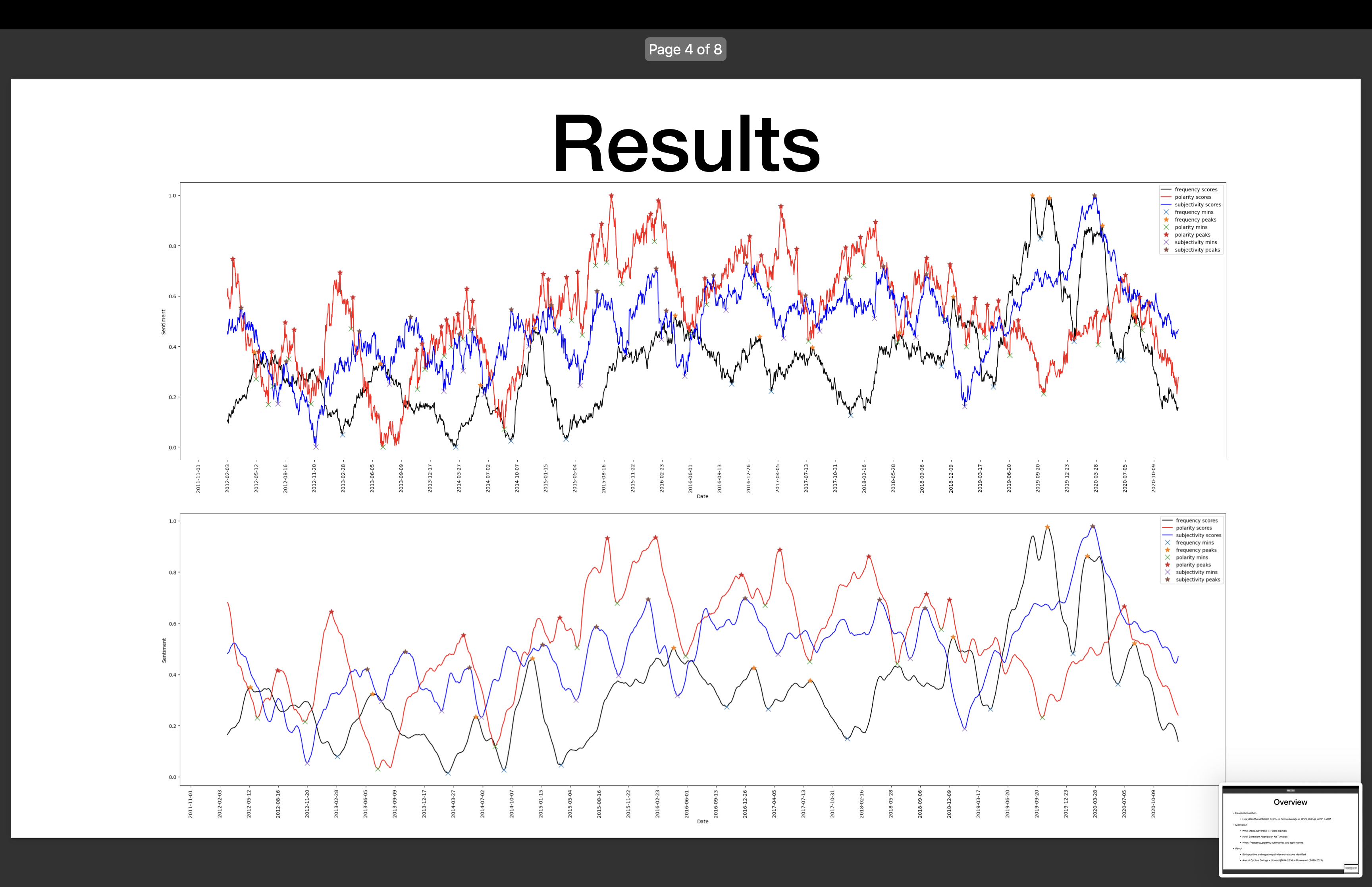 GitHub - james-310110/NYT_crawler: A python script to crawl news articles (contents included ...