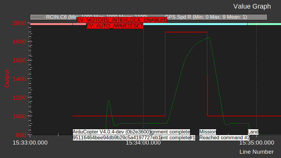 Copter: RC6 tuning for WP_Speed no longer working with AC4.0.x · Issue #14175 · ArduPilot ...