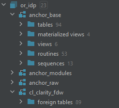 PostgreSQL: way to differentiate / group objects created by foreign ...