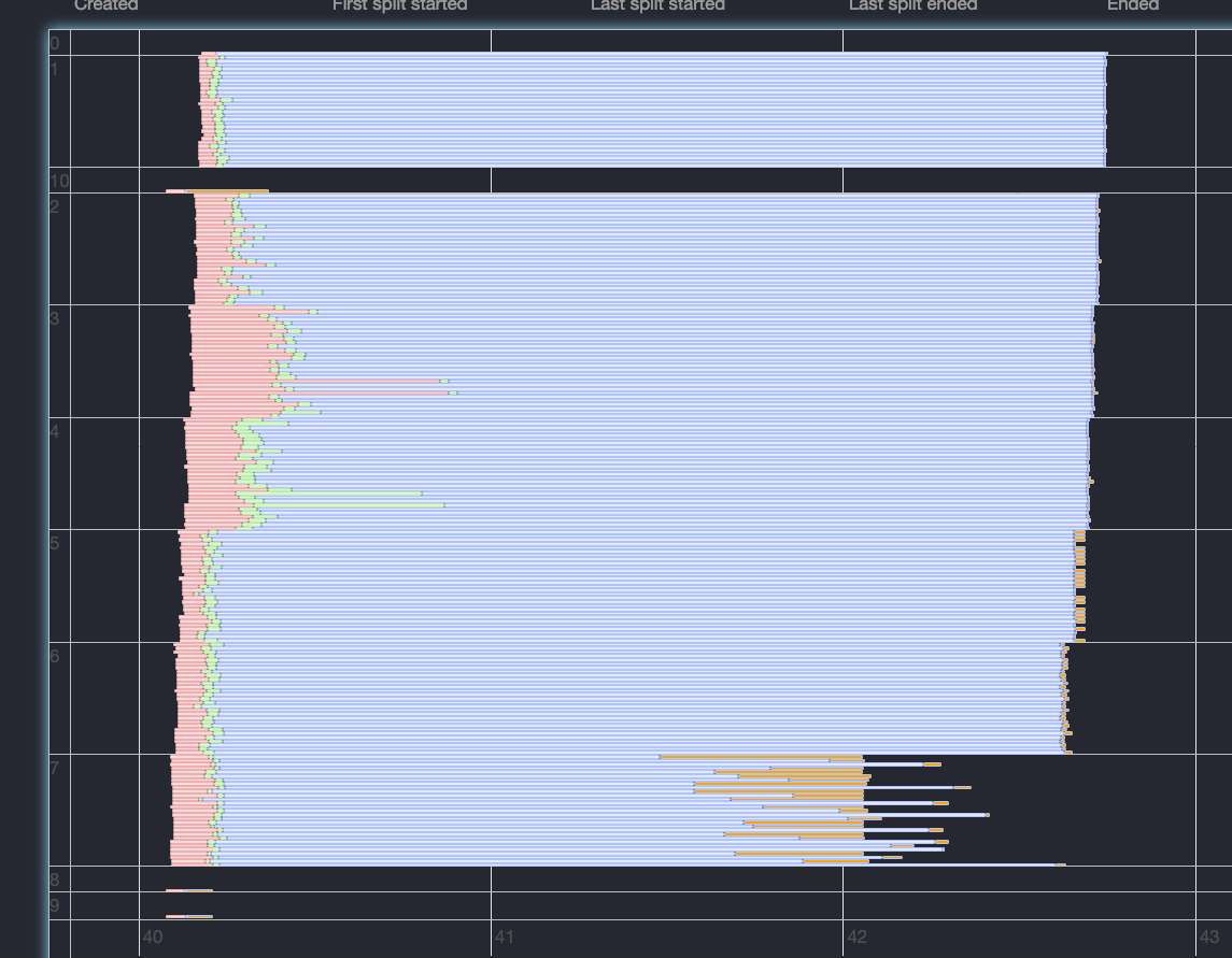 Memory connector low performance with joining tables · Issue #15264 · prestodb/presto · GitHub
