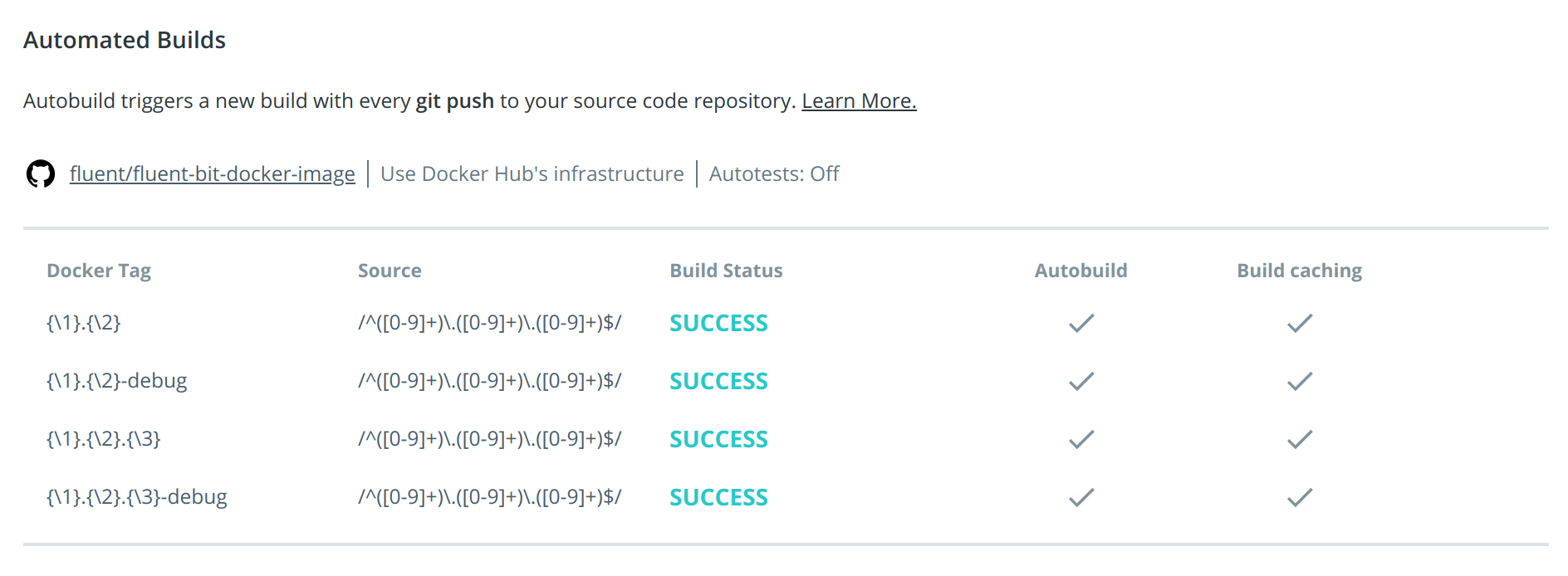 Cannot delete auto-build rule: "Build setting with this Build source, Name and Source name ...