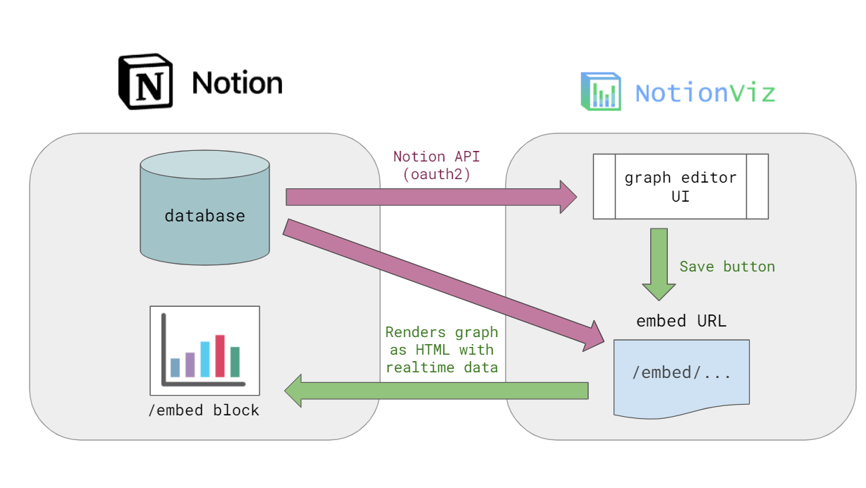 GitHub - owalker10/notionviz: Create custom data visualizations from ...
