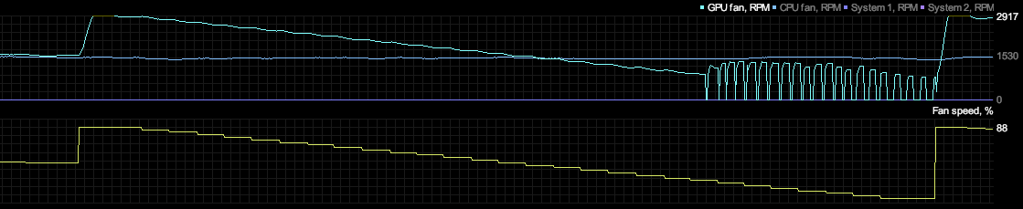 (GPU) fan keeps oscillating between Start % and Stop % · Issue #172 · Rem0o/FanControl.Releases ...