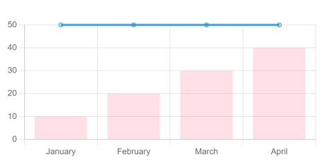Allow individual chart controller to opt for side labels · Issue #10185 ...