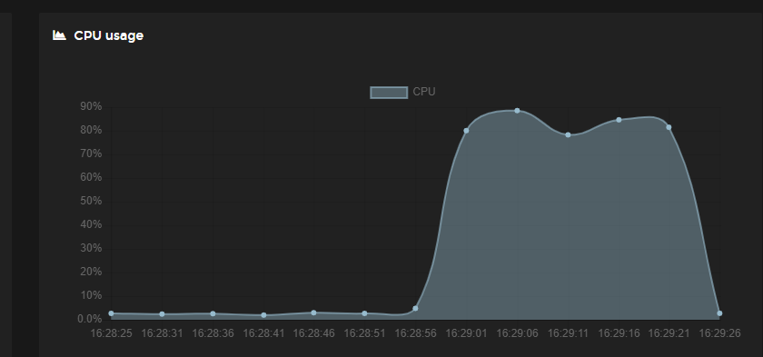 Deleting files loads the system · Issue #14528 · directus/directus · GitHub