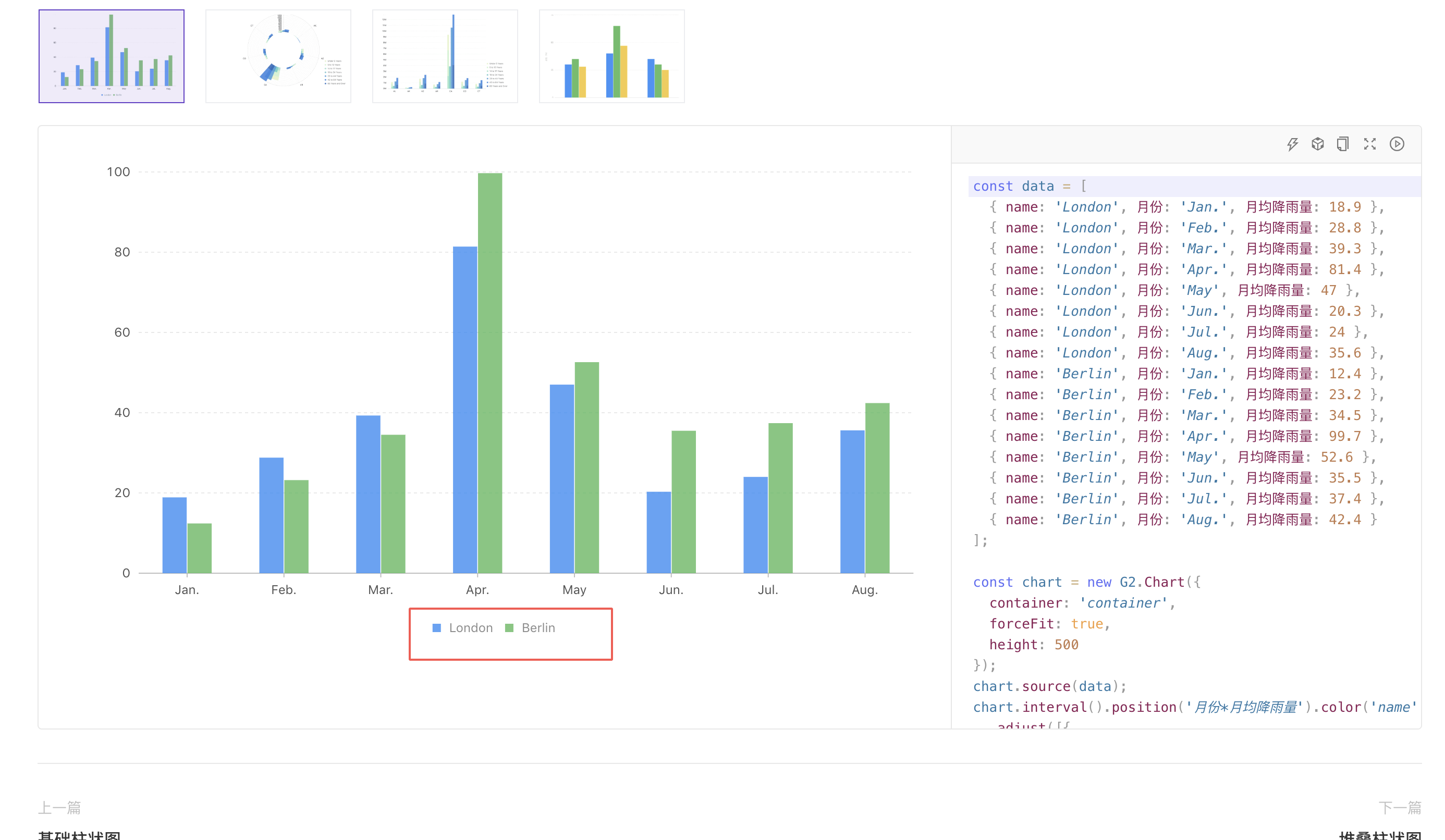 只有一种数据为什么没有legend(图例)？比如我创建了一个柱状图，只有一种数据，图例设置了显示也不会起作用，再加上一种数据就可以显示了 · Issue #1764 · antvis/G2 ...