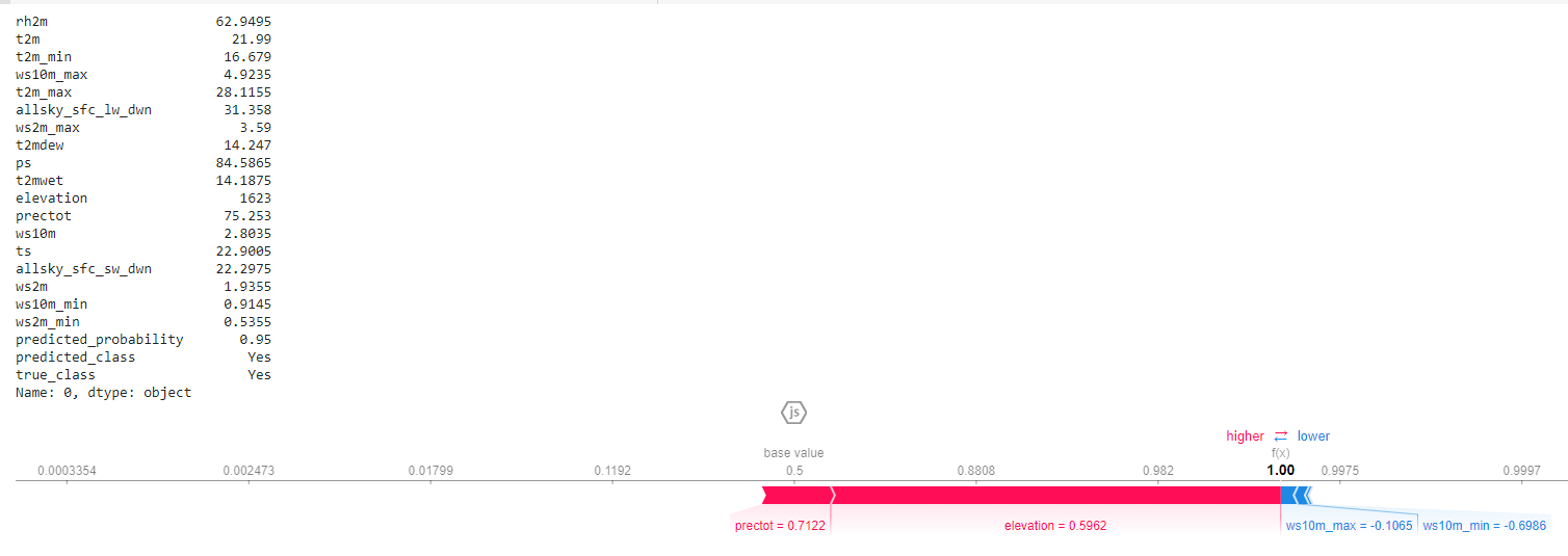 Light GBM: Prediction from shap.force_plot not equal to actual prediction · Issue #2092 · shap ...