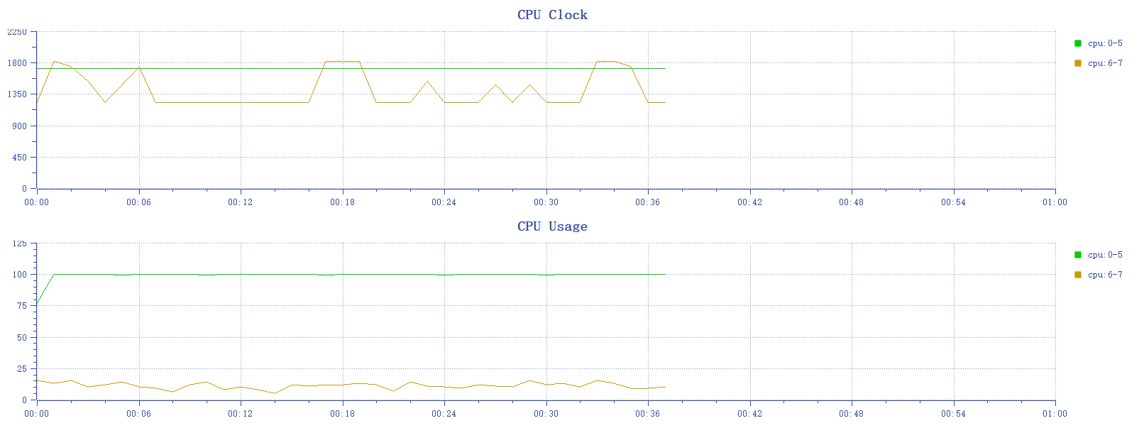 使用paddle lite绑定小核，在展锐CPU上设置多线程运行失败 · Issue #9781 · PaddlePaddle/Paddle ...