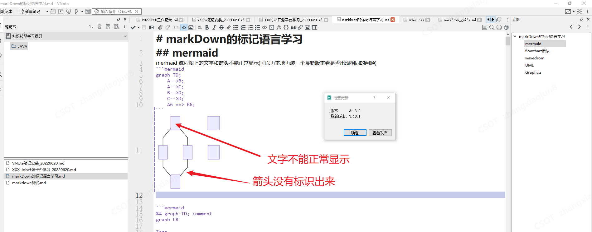markdown画流程图时文字和箭头不能正常显示 · Issue #2164 · vnotex/vnote · GitHub