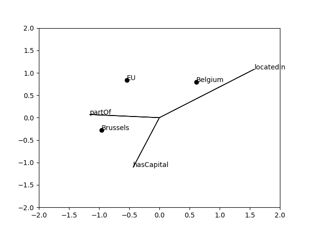 Unexpected Results With Toy Example · Issue 97 · Pykeenpykeen · Github