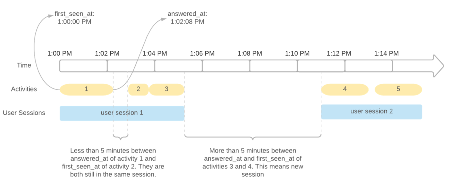 GitHub - aortiz49/slang-challenge