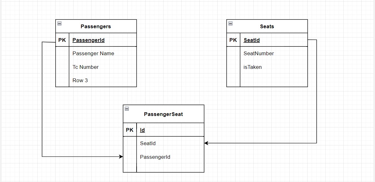 GitHub - sezer57/ticket-api