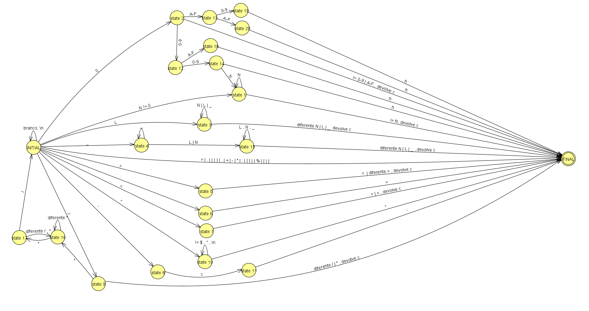 GitHub - igorsabarense/compiladores