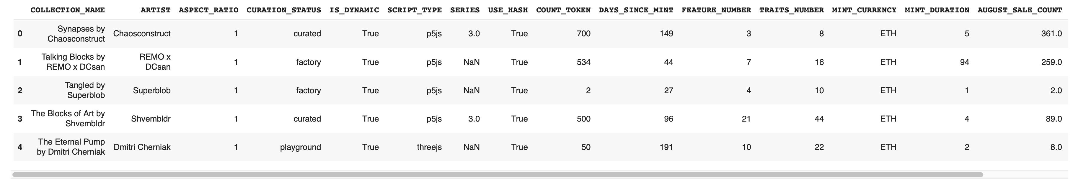 GitHub - elenahoo/artblocks-prediction-main: A price and number of ...