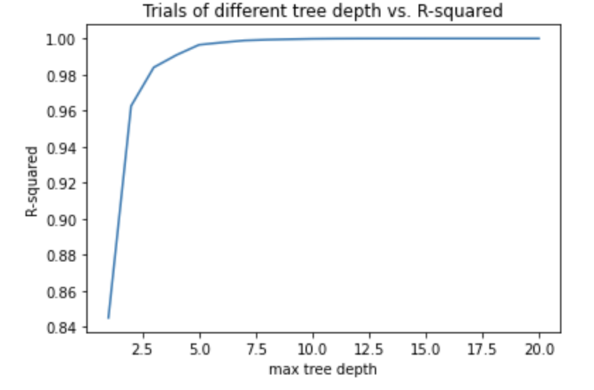 GitHub - elenahoo/artblocks-prediction-main: A price and number of ...