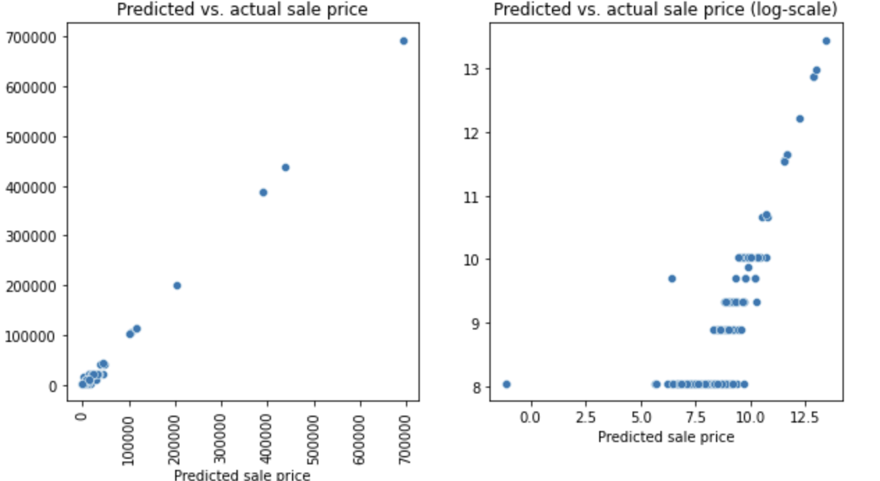 GitHub - elenahoo/artblocks-prediction-main: A price and number of ...