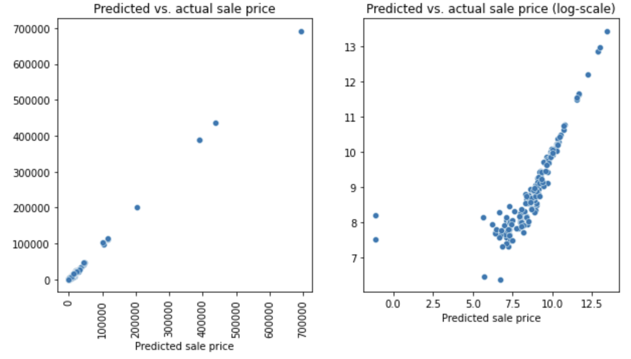 GitHub - elenahoo/artblocks-prediction-main: A price and number of ...