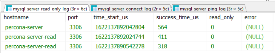 Access Denied From User · Issue 3464 · Sysownproxysql · Github