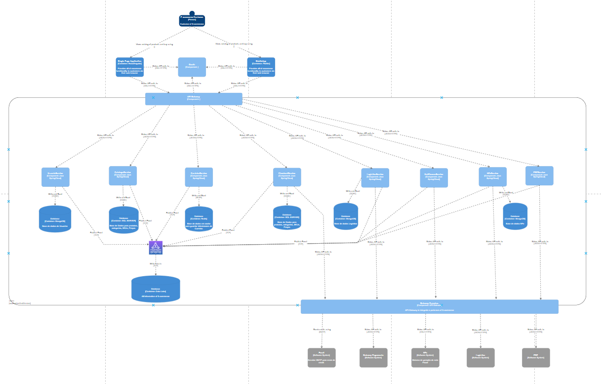 GitHub - LucianoTulio/arquitetura