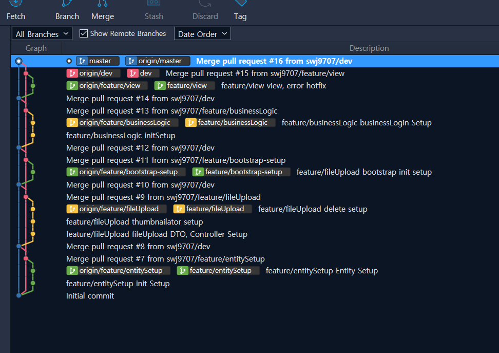 GitHub - swj9707/movieReviewDemo