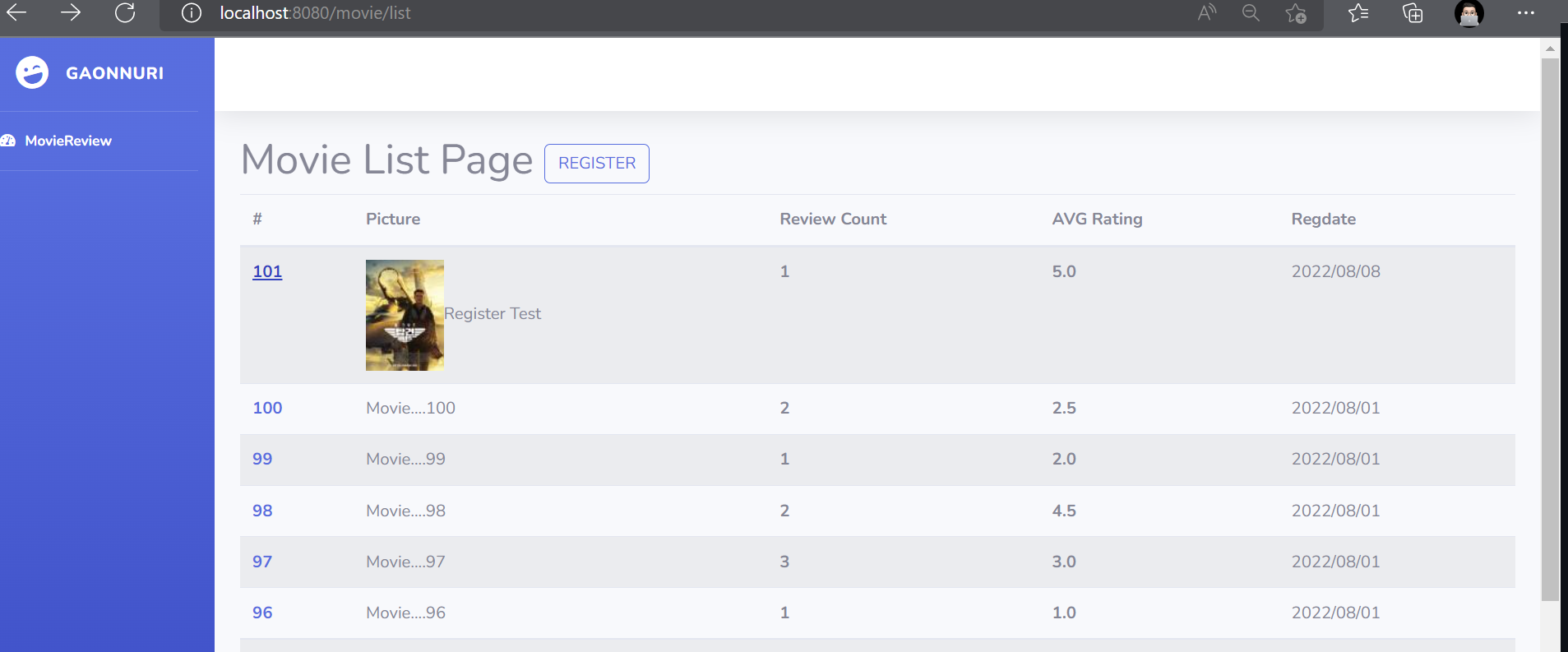 GitHub - swj9707/movieReviewDemo