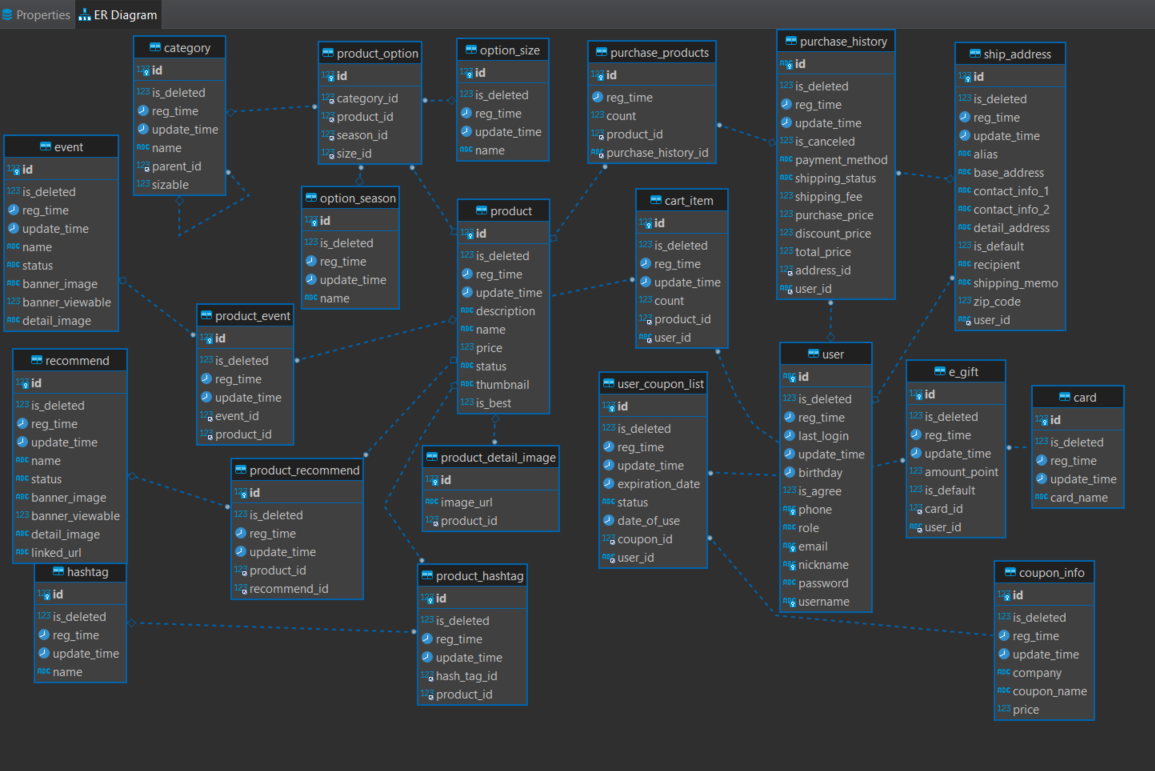 GitHub - spharos-Ssamal/starbucks_clone_api: Starbucks 온라인 쇼핑몰 클론코딩 프로젝트 API Server