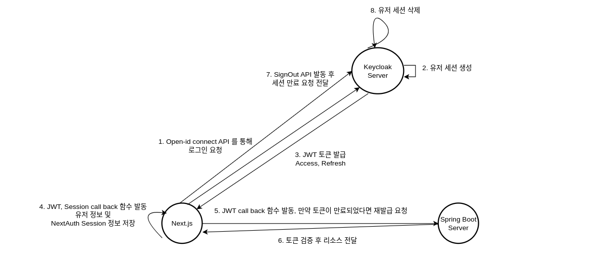 GitHub - BiBot-org/bibot-mock-payment: Bibot 가상 결제 서비스