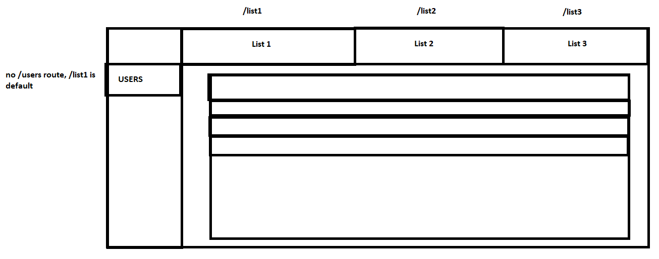 Multiple List with Tabs · Issue #8845 · marmelab/react-admin · GitHub Multiple List with Tabs · Issue #8845 · marmelab/react-admin · GitHub