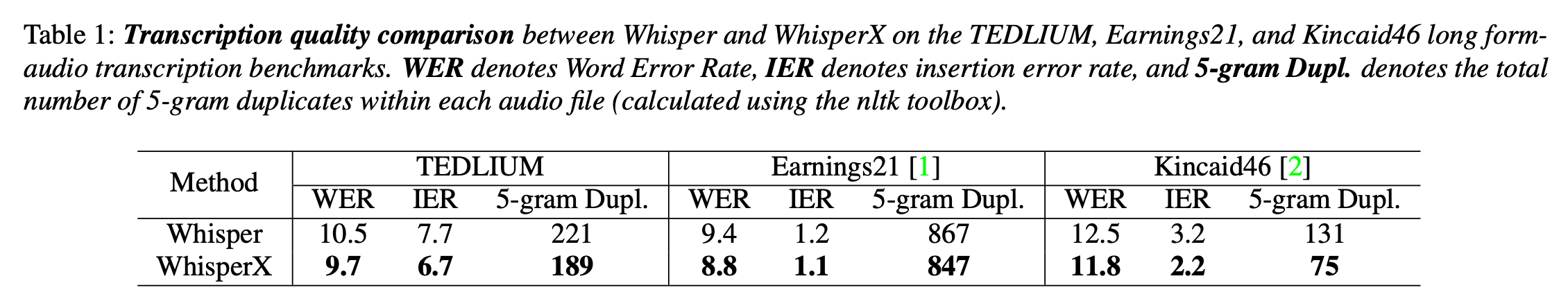 Prompts using batch inference · Issue #234 · m-bain/whisperX · GitHub
